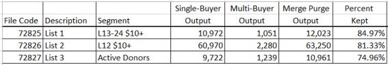 Understanding Your Merge Purge Reports - MMI Direct
